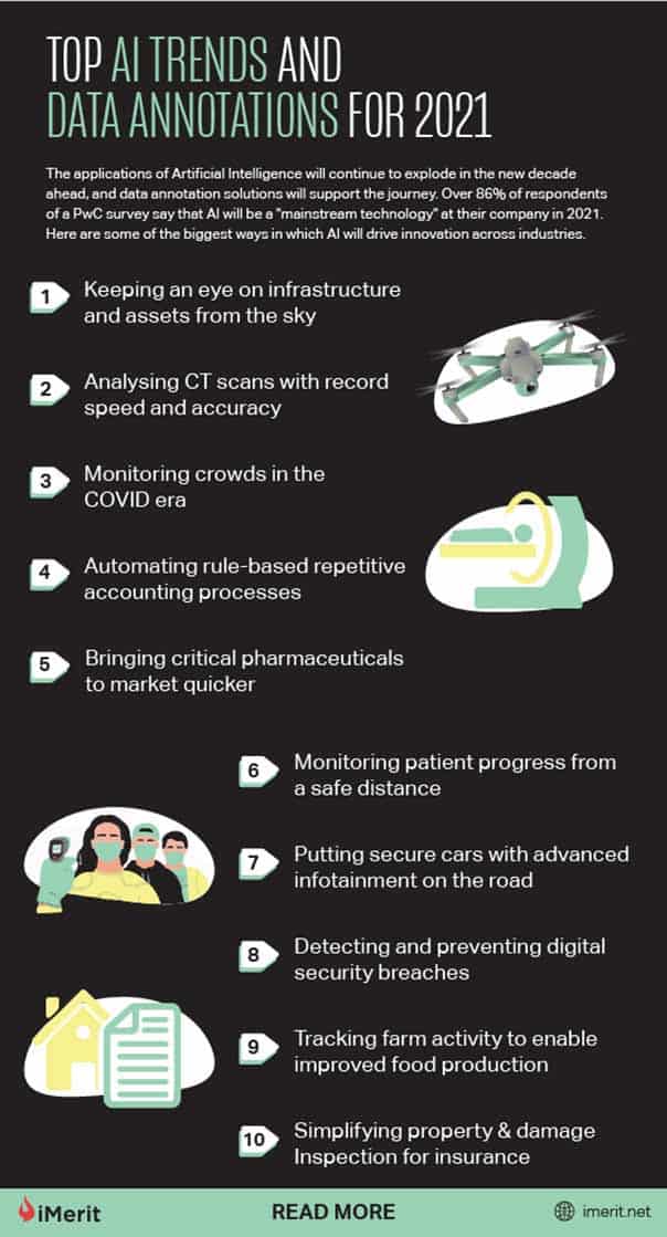 Top Artificial Intelligence Applications by Industry | iMerit