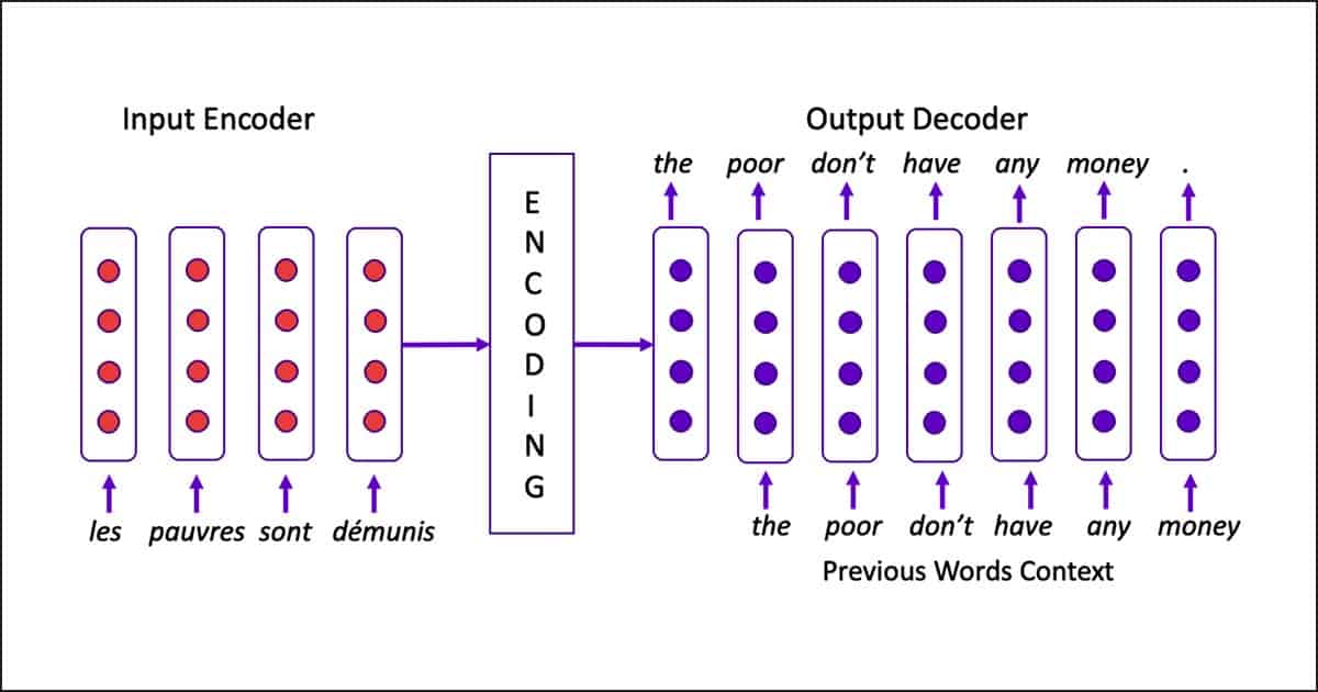 The Computer like Model Used To Describe The Way Humans Encode