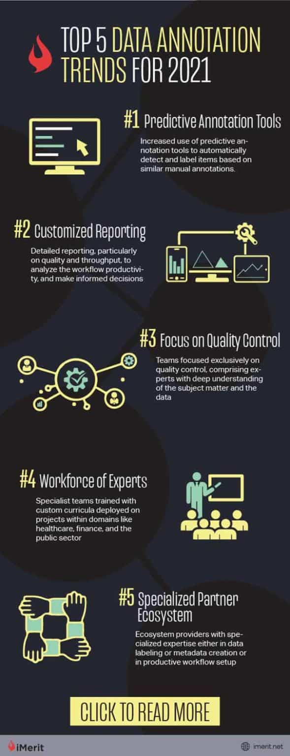 Infographic: Top 5 Data Annotation Trends for 2021 | iMerit