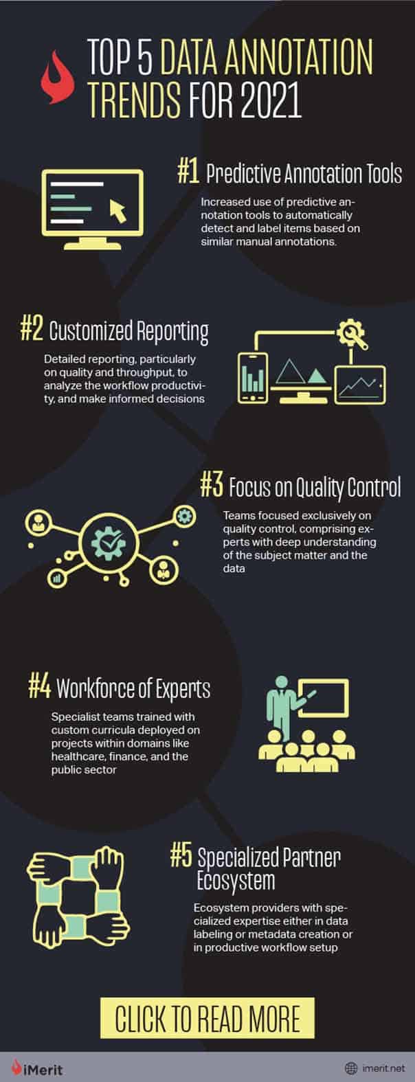 Infographic: Top 5 Data Annotation Trends for 2021 | iMerit
