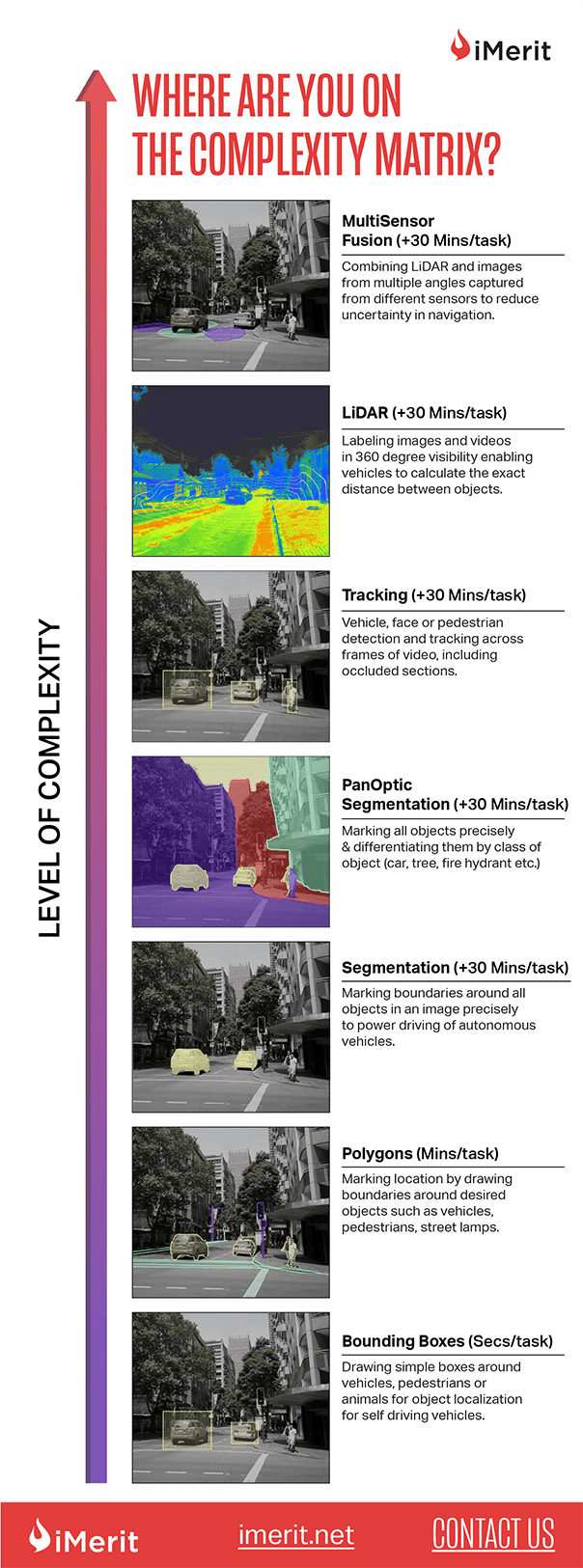 How Complex are your Autonomous Technology Needs? | iMerit