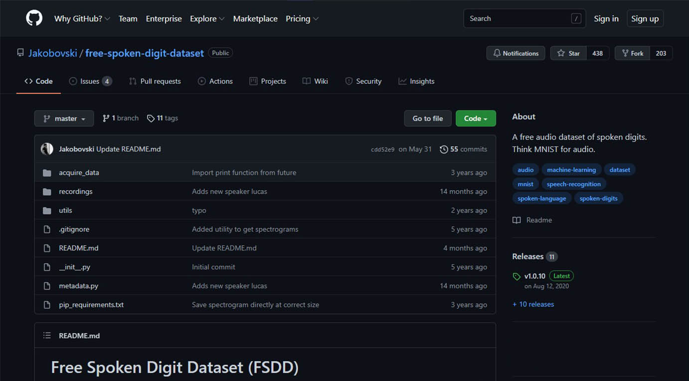 27 Best Nlp Datasets For Machine Learning And Ai Models