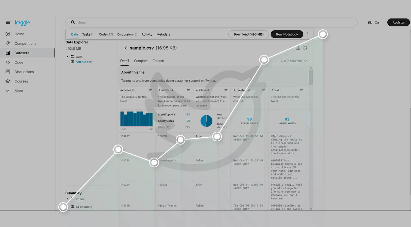 11 Best Social Media Datasets for Machine Learning | iMerit