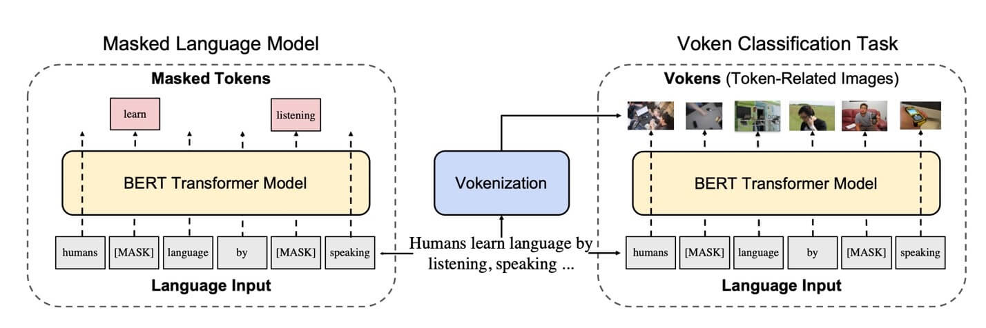 Natural Language Processing with Images and Text | iMerit