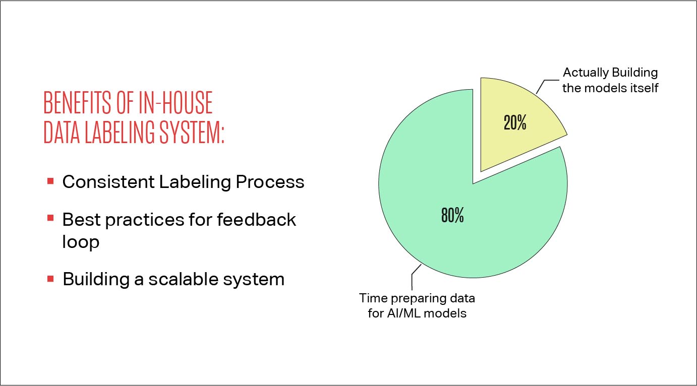 Data Labeling Pros and Cons: In-House, Crowd, Service Providers | iMerit