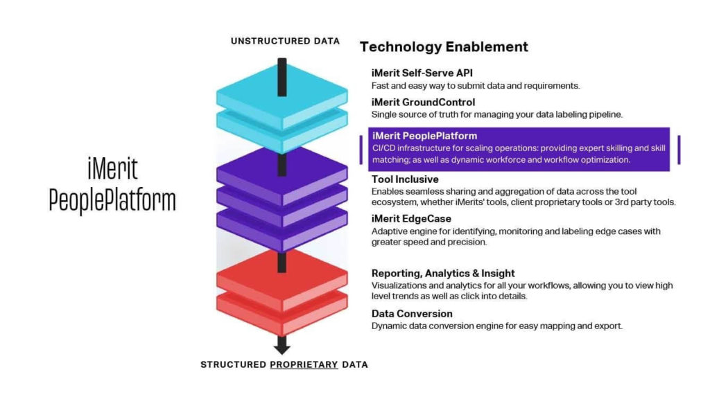 iMerit People Platform | iMerit