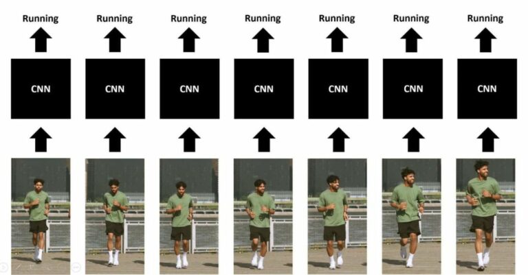 Using Neural Networks for Video Classification Blog
