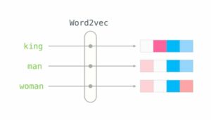 Automated Document Classification Using Machine Learning
