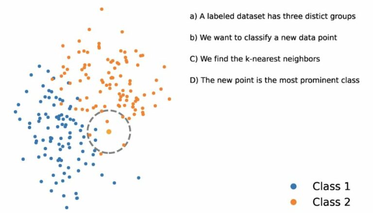 Automated Document Classification Using Machine Learning 1694