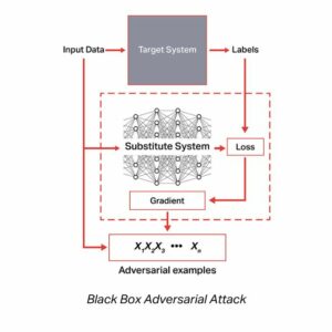 Four Defenses Against Adversarial Attacks - iMerit