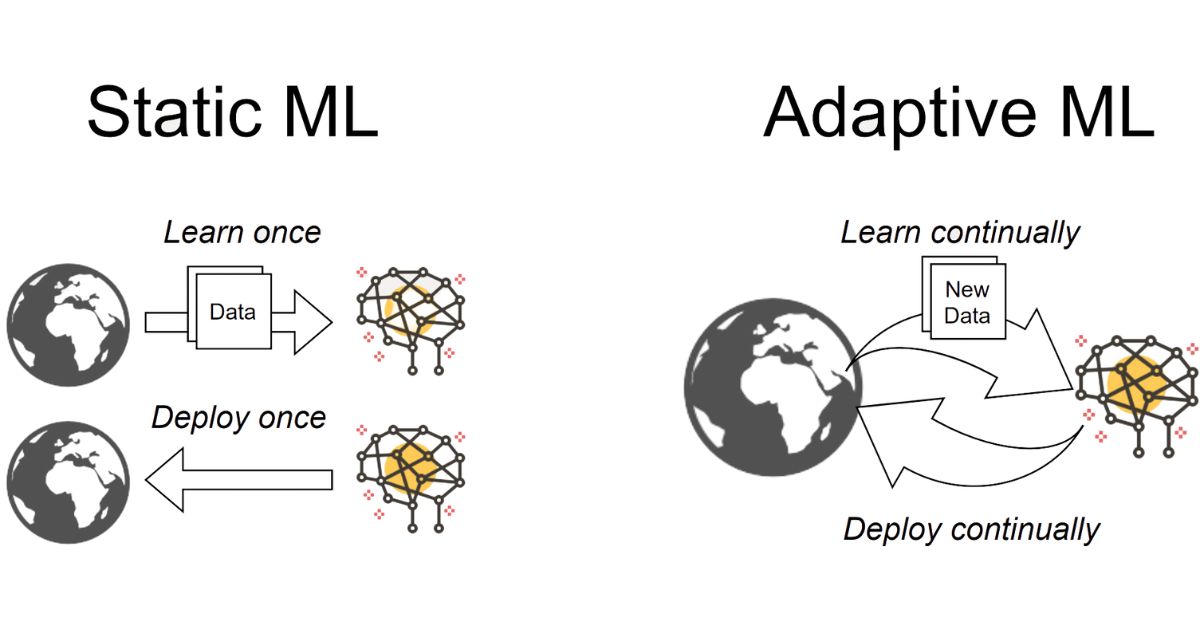 A Complete Introduction to Continual Learning - iMerit