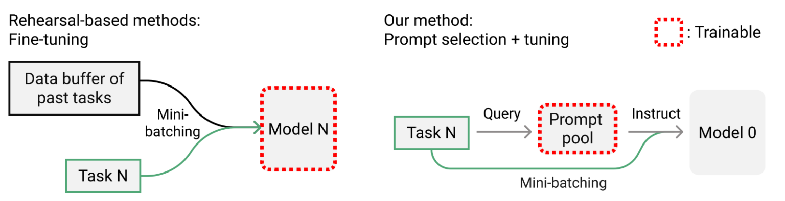 A Complete Introduction to Continual Learning - iMerit