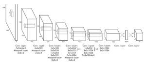Real-Time Object Detection Using YOLO - iMerit