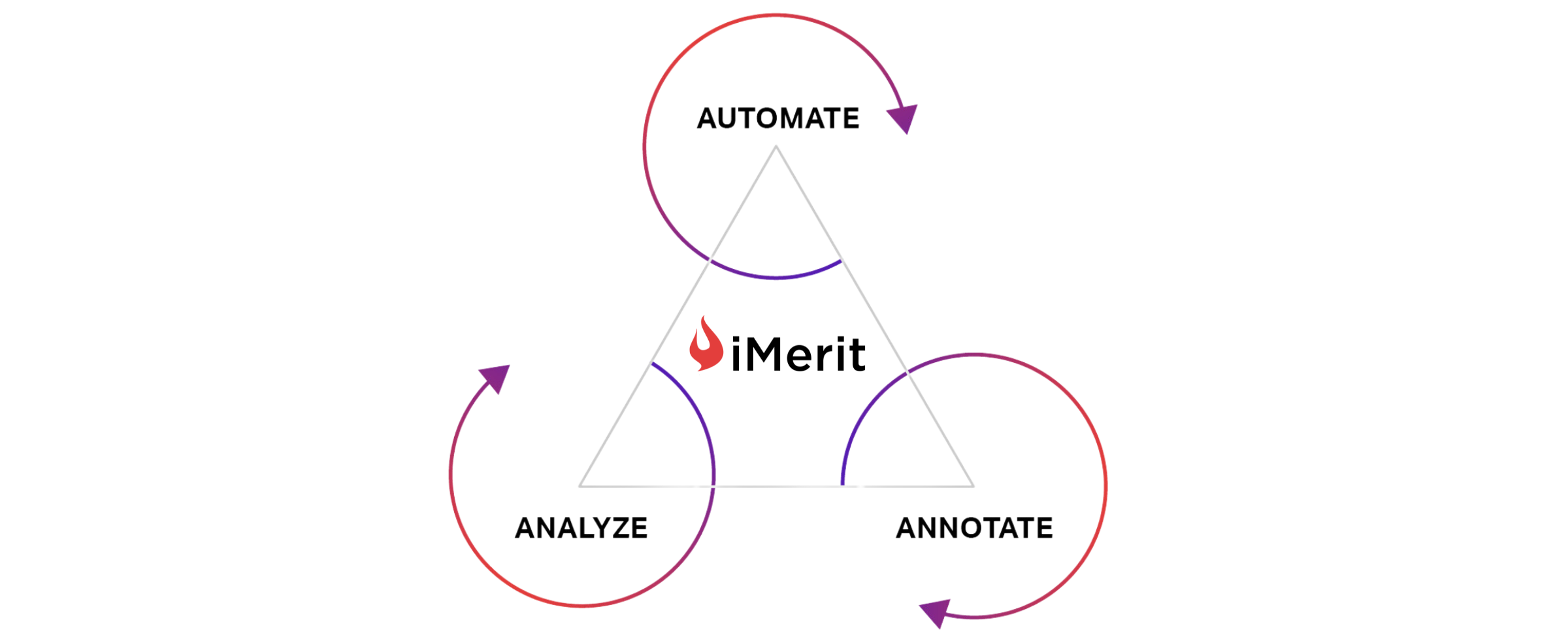 iMerit: Data Annotation Solutions for Enterprise AI