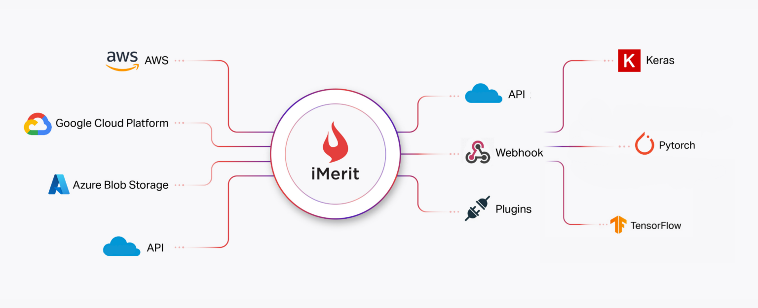 iMerit: Data Annotation Solutions for Enterprise AI