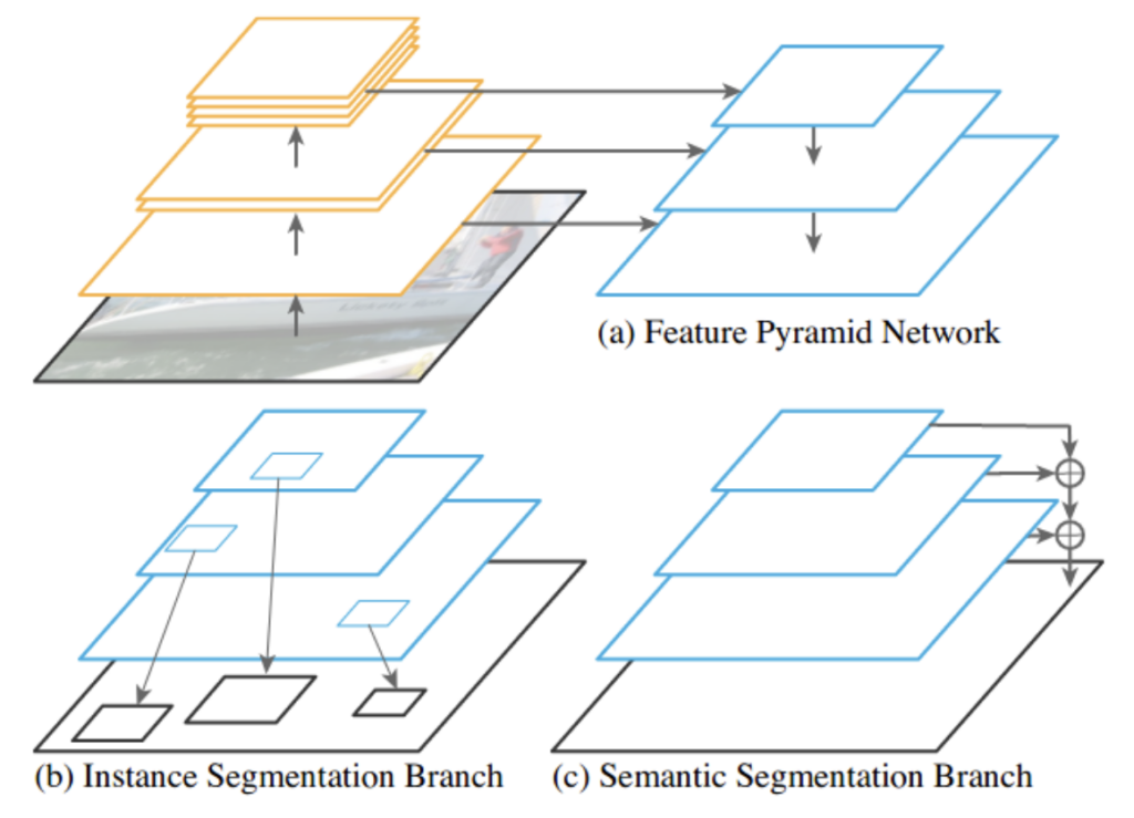 Panoptic Segmentation: Everything You Need to Know