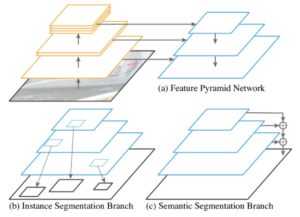Panoptic Segmentation: Everything You Need to Know
