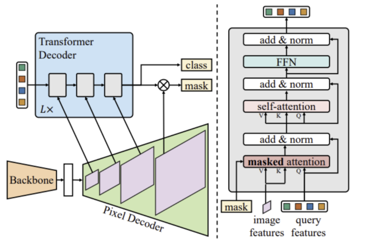Panoptic Segmentation: Everything You Need to Know