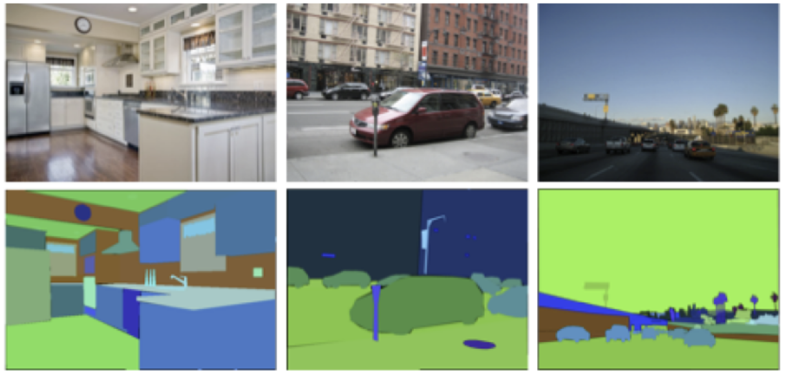 Panoptic Segmentation: Everything You Need to Know