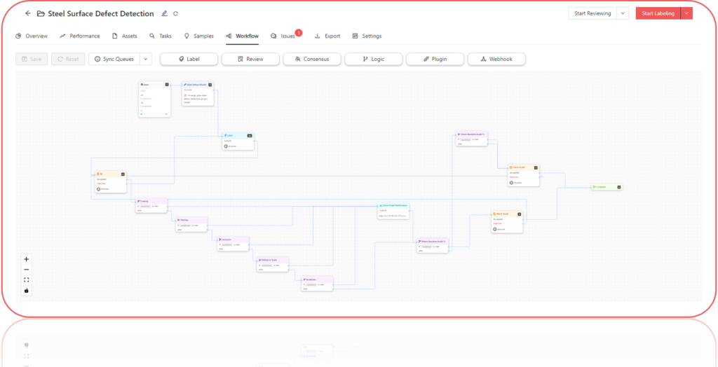 Defect Detection AI Data Annotation Automation iMerit