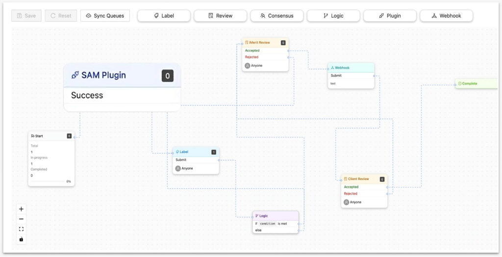 Generative Ai Rlhf Data Solutions For Content Generation And Llm Imerit