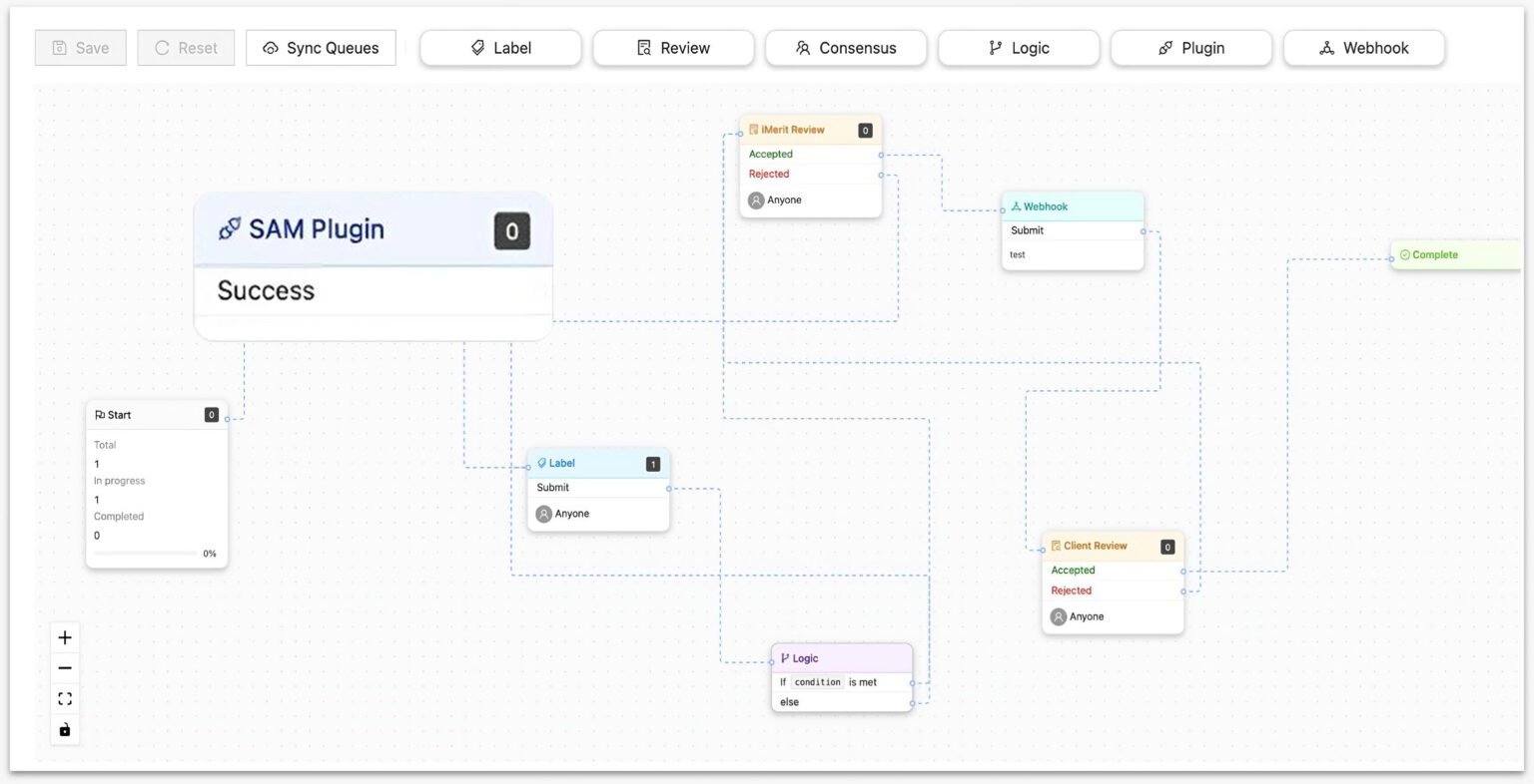 Generative AI RLHF Data Solutions for Content Generation & LLM | iMerit