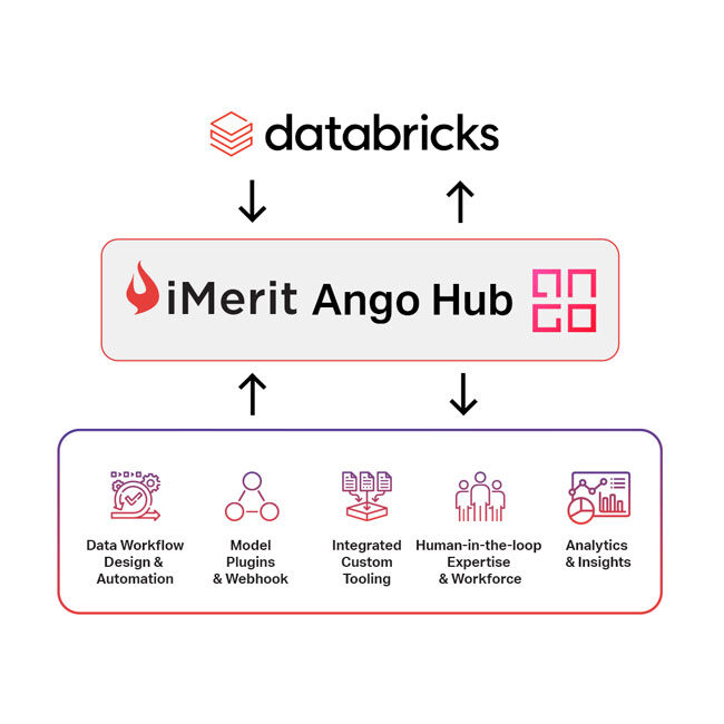 Integrating Multimodal Annotation Tools and Human-in-the-loop for AI ...