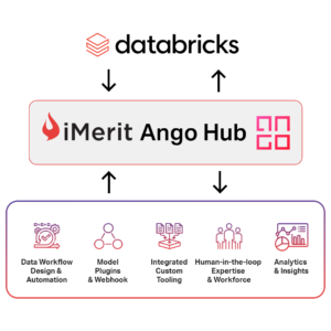 Integrating Multimodal Annotation Tools and Human-in-the-loop for AI Workflows on Databricks ...