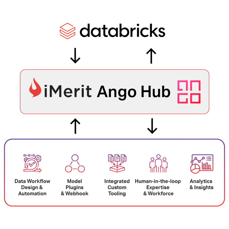 Integrating Multimodal Annotation Tools and Human-in-the-loop for AI ...