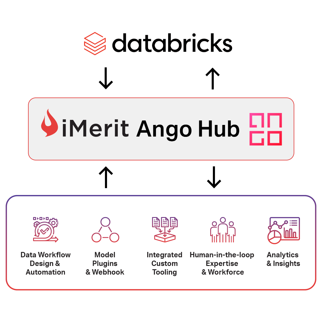 Integrating Multimodal Annotation Tools and Human-in-the-loop for AI ...