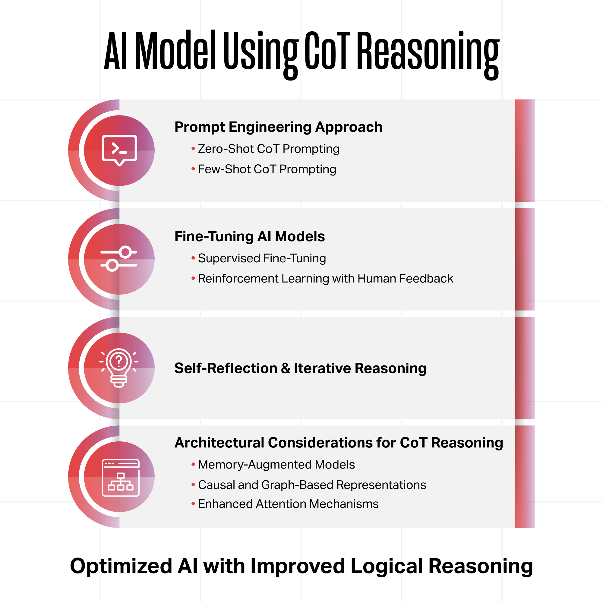 How Chain of Thought Reasoning Improves AI Problem Solving