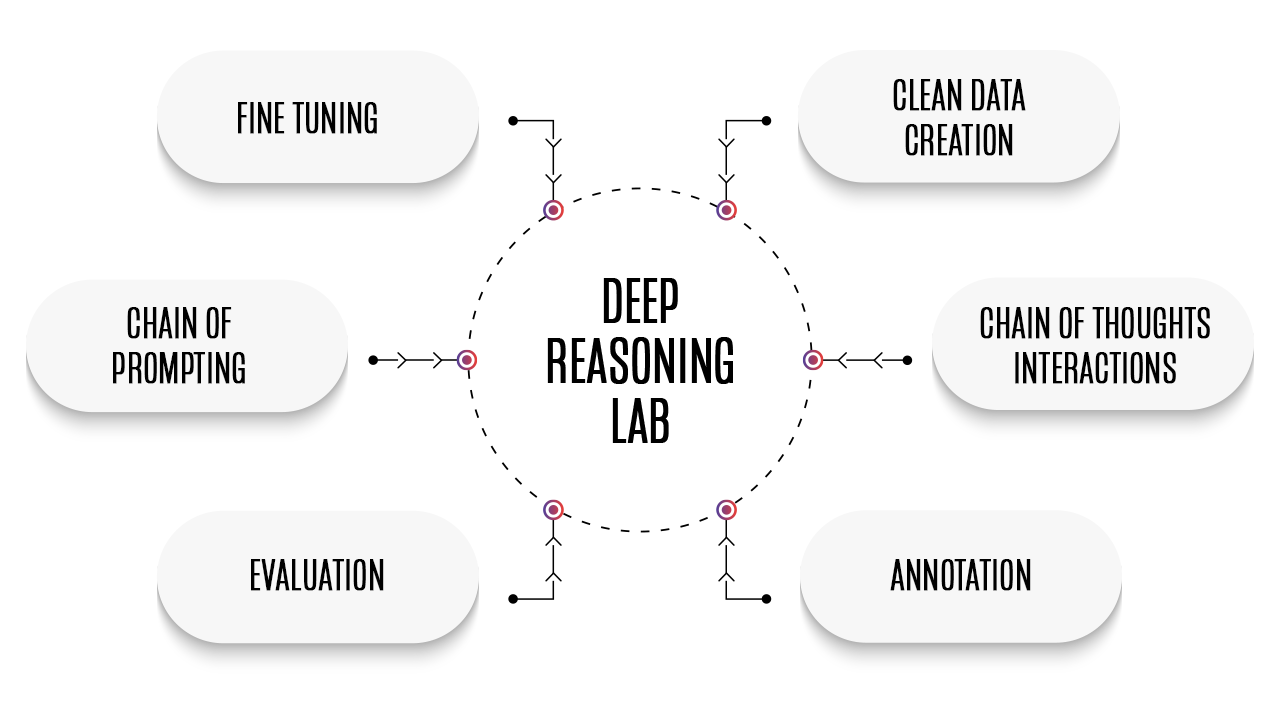 Chain Of Thought Reasoning Imerit