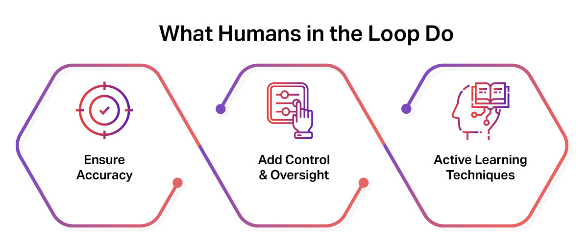 The Rise of Agentic AI: Why Human-in-the-Loop Still Matters - iMerit