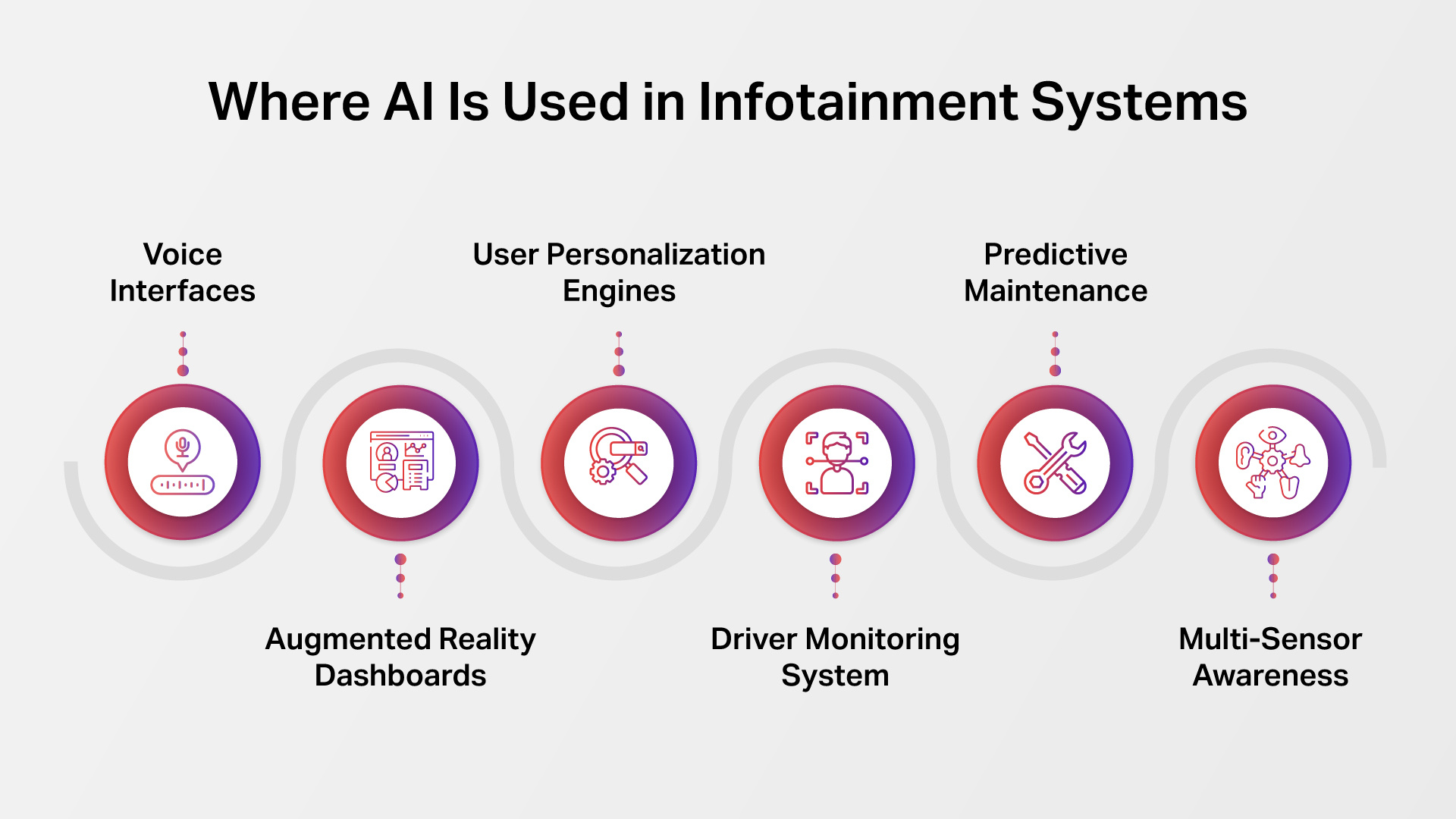 How AI and Connectivity Are Transforming In-Car Infotainment - iMerit