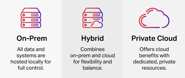 Choosing the Right Deployment Model for Healthcare AI Annotation ...