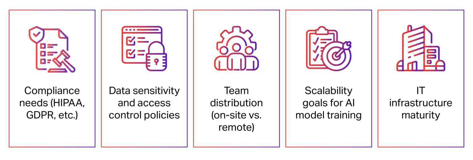 Choosing the Right Deployment Model for Healthcare AI Annotation ...