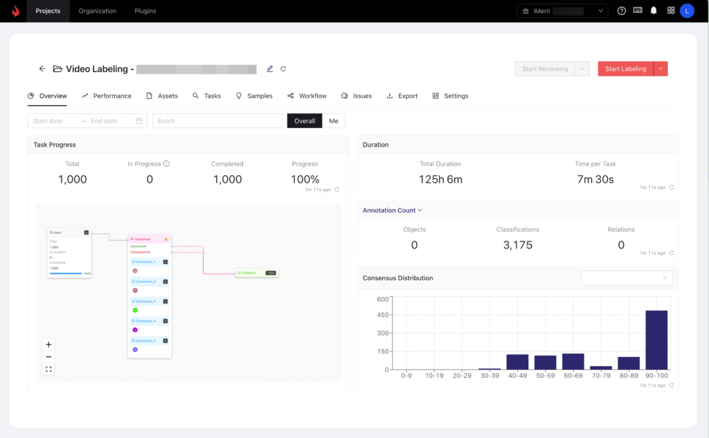 Vibe Hacking in AI: Red-Teaming for GenAI Alignment - iMerit