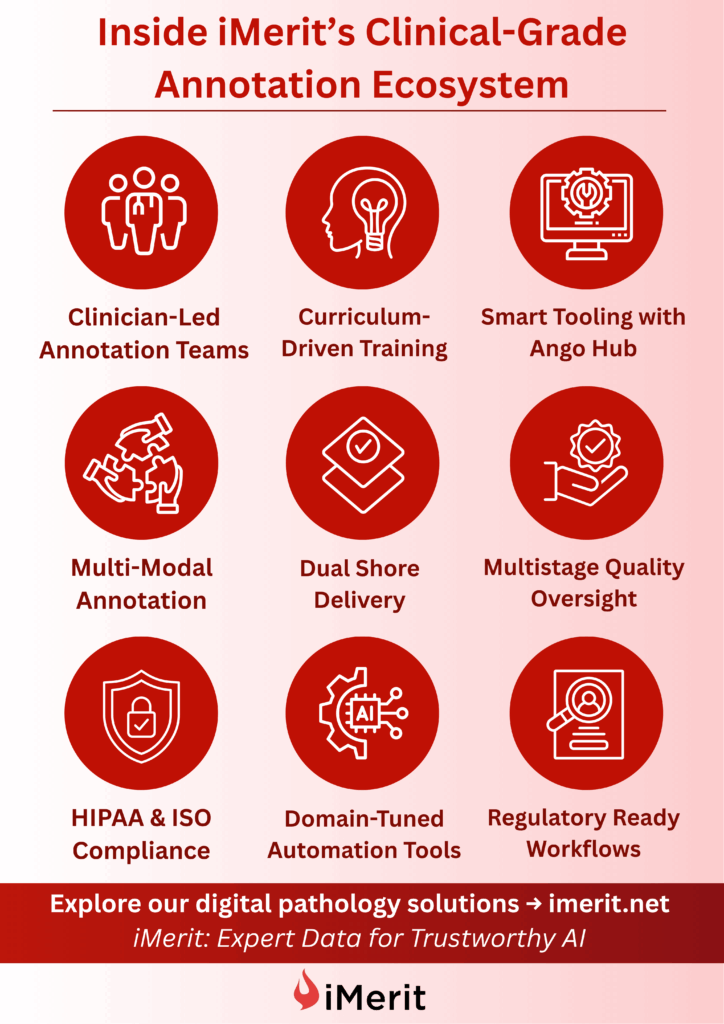 The Future of Pathology AI: Foundation Models & Multimodal Intelligence